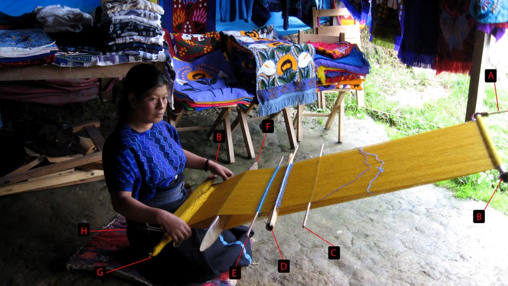Backstrap Looms - Sam Noble Museum